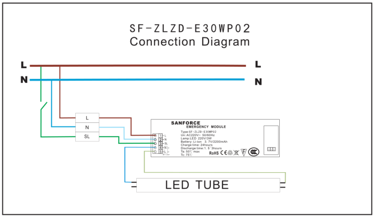Emergency Output 2W 20V~300V DC Emergency Driver for LED Tube - Sanforce
